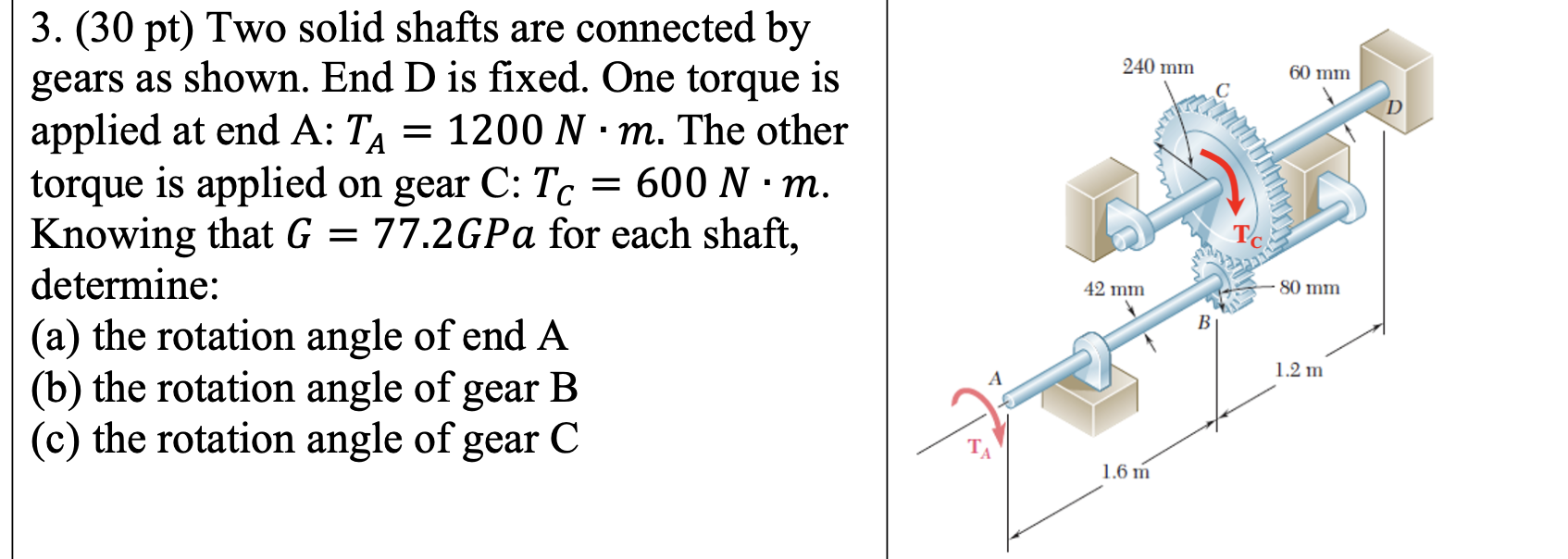 Solved (30pt) ﻿Two solid shafts are connected bygears as | Chegg.com