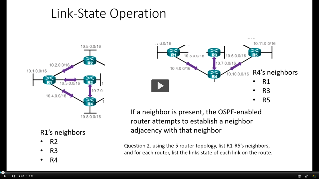 Solved using the 5 router topology, list r1-r5's neighbors, | Chegg.com