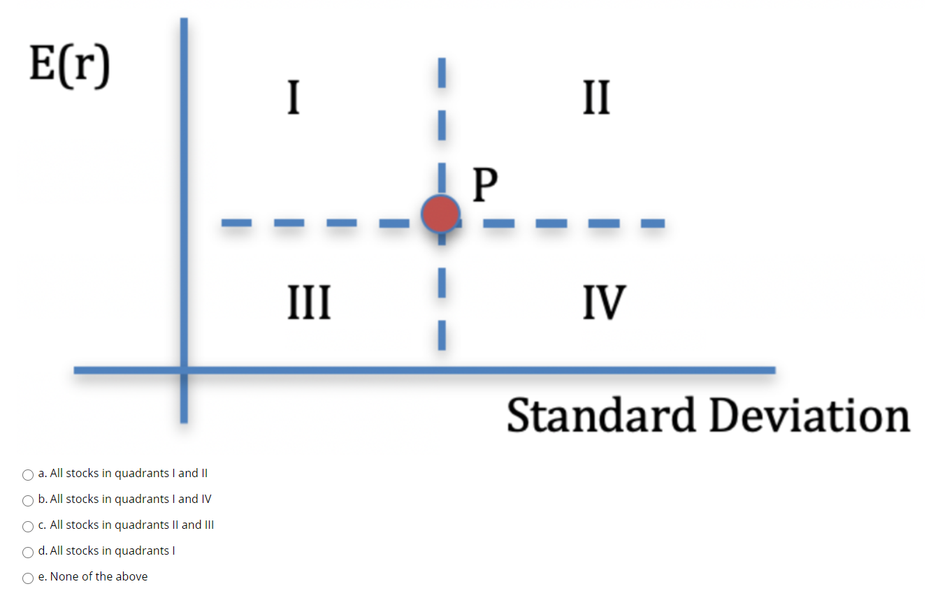 Solved With a mean-variance utility function with a | Chegg.com