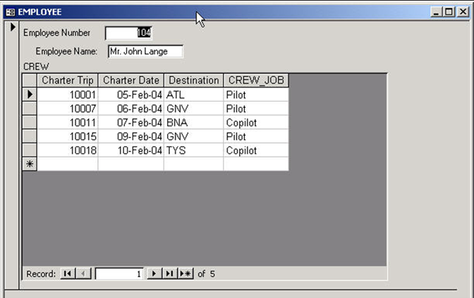 Solved Normalize all views to 3NF. Create a Cumulative | Chegg.com