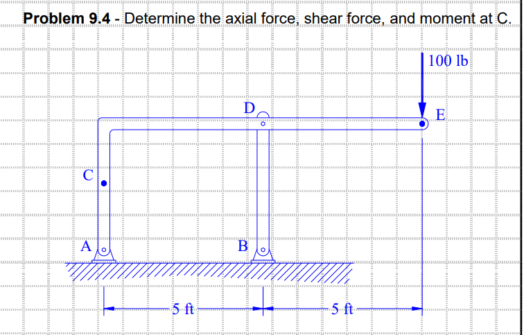 Solved Problem 9.4 - Determine the axial force, shear force, | Chegg.com