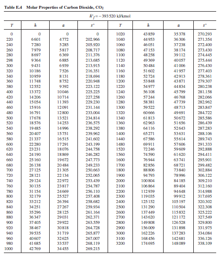 Solved Determine the change in specific enthalpy when the | Chegg.com