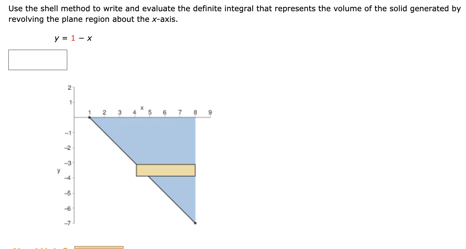 Solved Use the shell method to write and evaluate the | Chegg.com