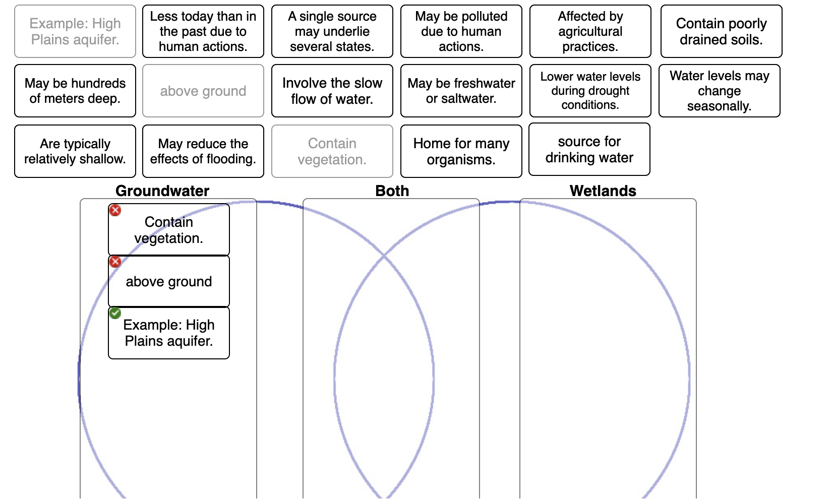 Solved Use the Venn diagram provided here to compare and | Chegg.com