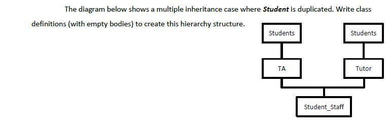 Solved The diagram below shows a multiple inheritance case | Chegg.com