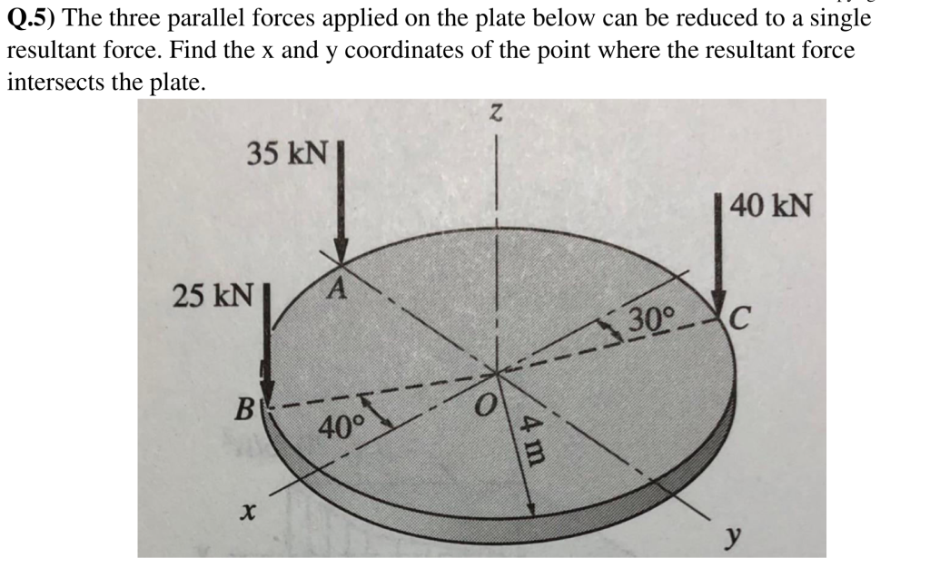 Solved Q.5) The three parallel forces applied on the plate | Chegg.com
