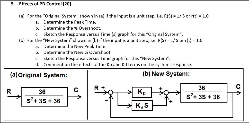 Solved 5. Effects of PD Control [20] (a) For the "Original | Chegg.com