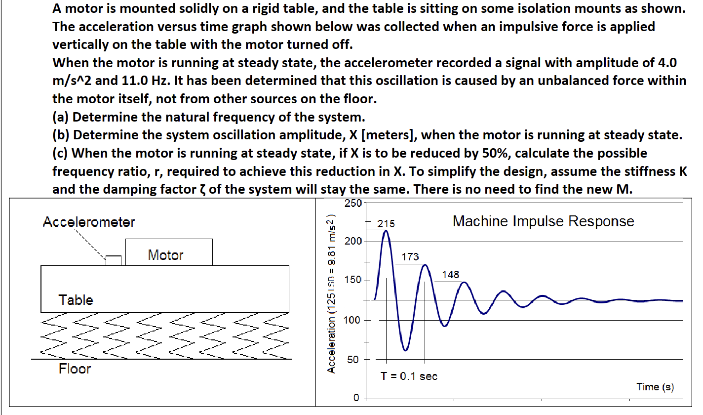 Solved A motor is mounted solidly on a rigid table, and the | Chegg.com