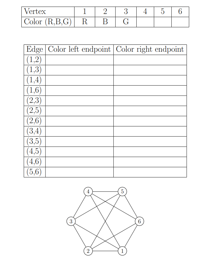 Solved An undirected graph G = (V, E) is c-colorable if each | Chegg.com