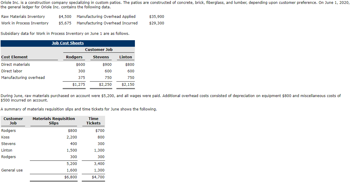 Solved Oriole Inc. is a construction company specializing in | Chegg.com