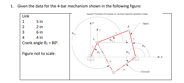 Solved Given the data for the 4-bar mechanism shown in the | Chegg.com