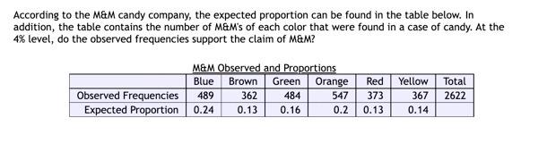 Solved According to the MEMM candy company, the expected | Chegg.com