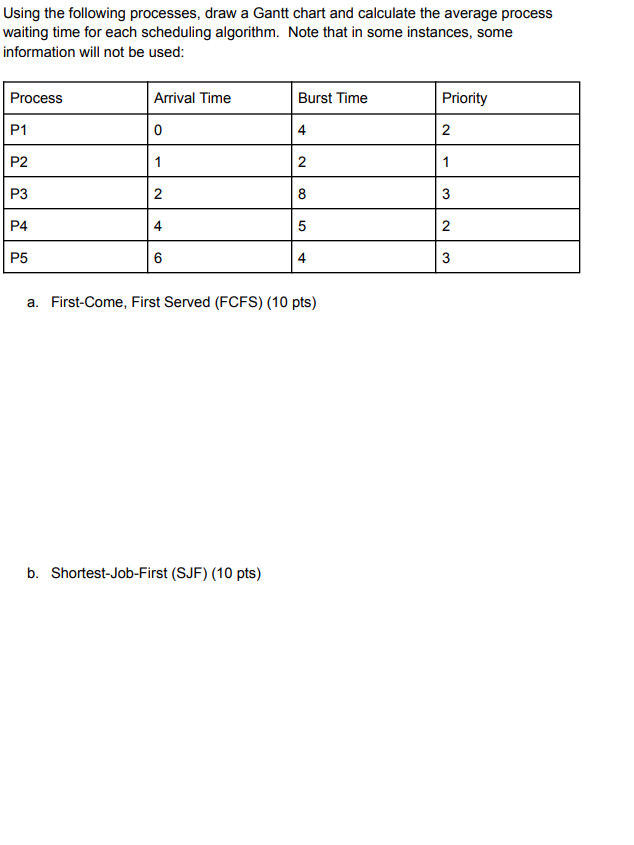 Solved Using the following processes, draw a Gantt chart and | Chegg.com