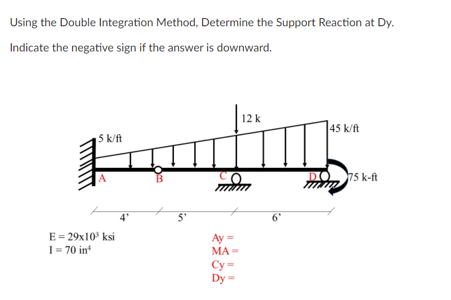 Solved Using the Double Integration Method, Determine the | Chegg.com