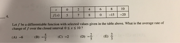Solved 6 10 4. sx)7 1-20 Let f be a differentiable function | Chegg.com