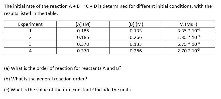 Solved The initial rate of the reaction A + B C + D is | Chegg.com