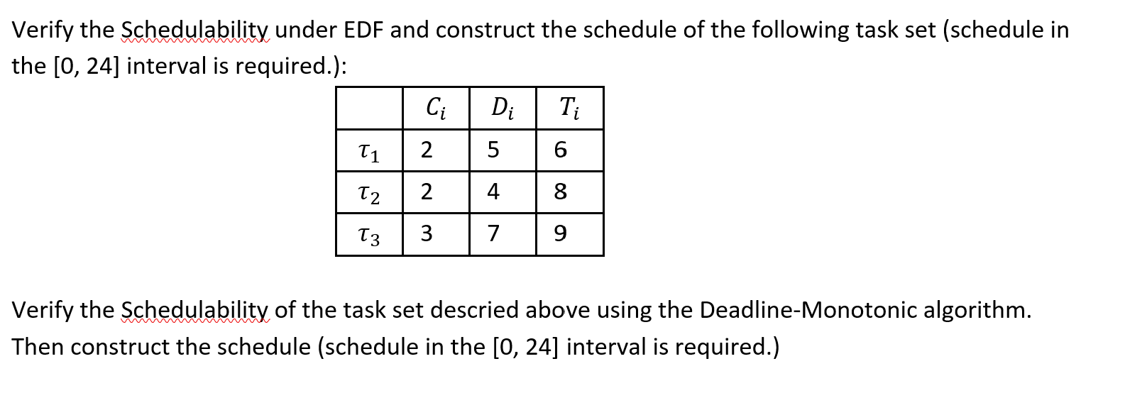 Solved Verify the Schedulability under EDF and construct the | Chegg.com