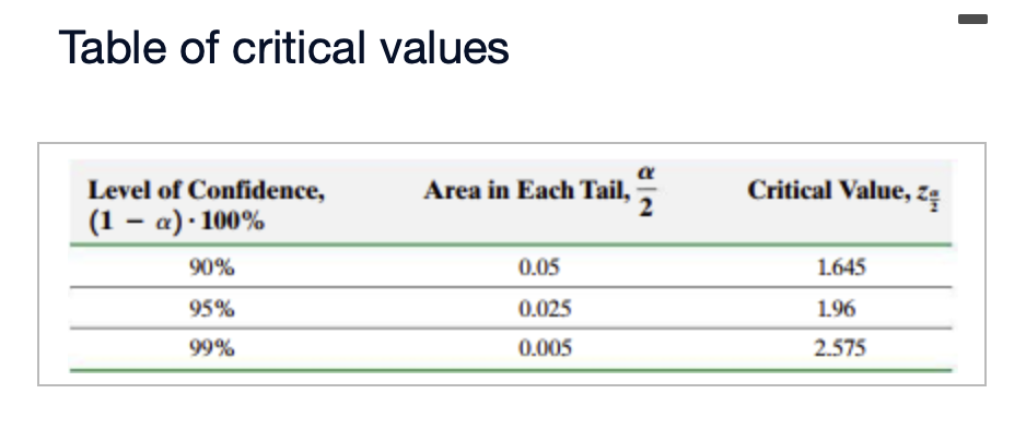 Solved Table of critical valuesDetermine the point estimate | Chegg.com