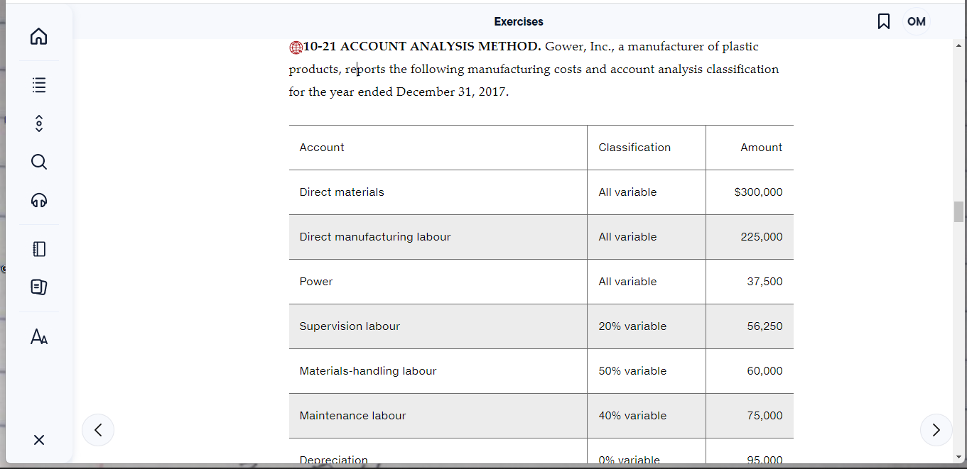 Solved Exercises OM ש 10-21 ACCOUNT ANALYSIS METHOD. Gower, | Chegg.com