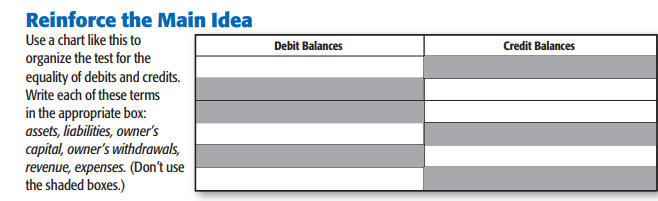 Solved Reinforce the Main IdeaUse a chart like this | Chegg.com