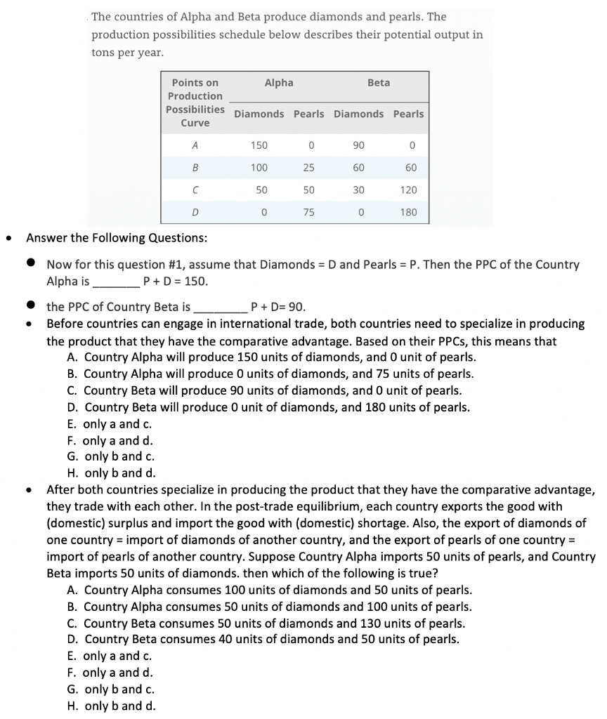 Solved The countries of Alpha and Beta produce diamonds and | Chegg.com