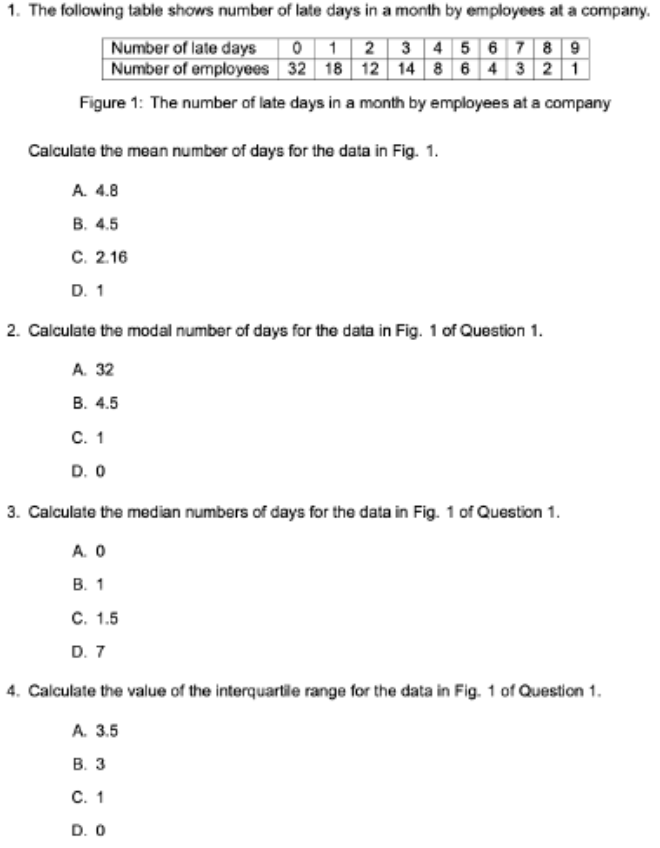 Solved Figure 1: The number of late days in a month by | Chegg.com
