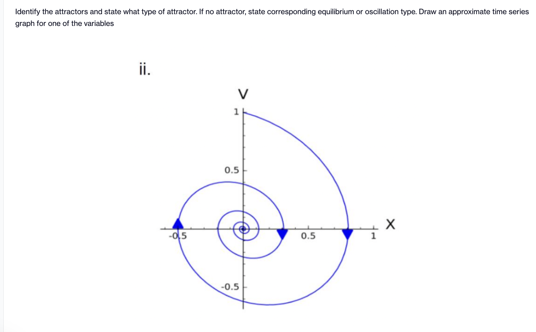 Solved Identify the attractors and state what type of | Chegg.com
