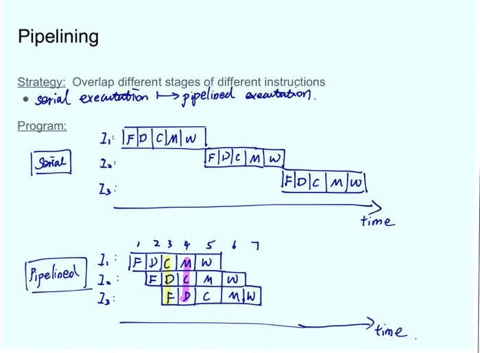 Reducing Cycle Times Strategy: Divide each assembly | Chegg.com