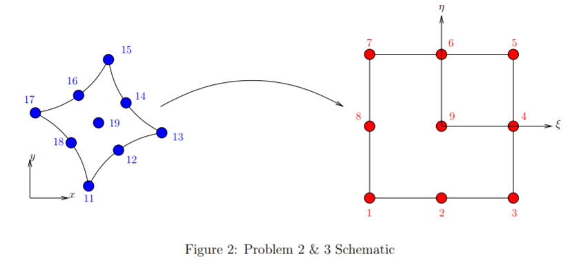 Solved Problem 2 Consider the arbitrary element e in the | Chegg.com