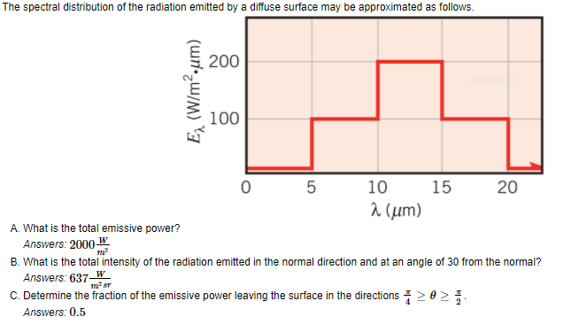 Solved The spectral distribution of the radiation emitted by | Chegg.com