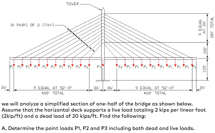 Solved Determine the point loads of P1, P2, and P3 including | Chegg.com
