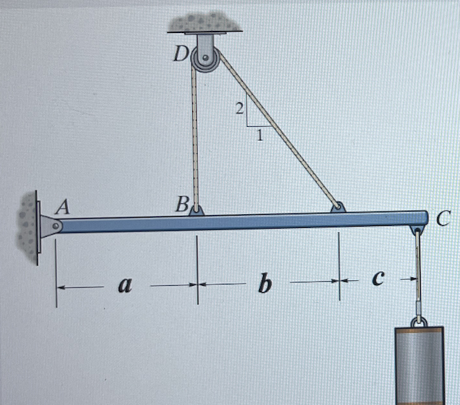 Solved The pulley at D is frictionless, the beam weighs 89 | Chegg.com