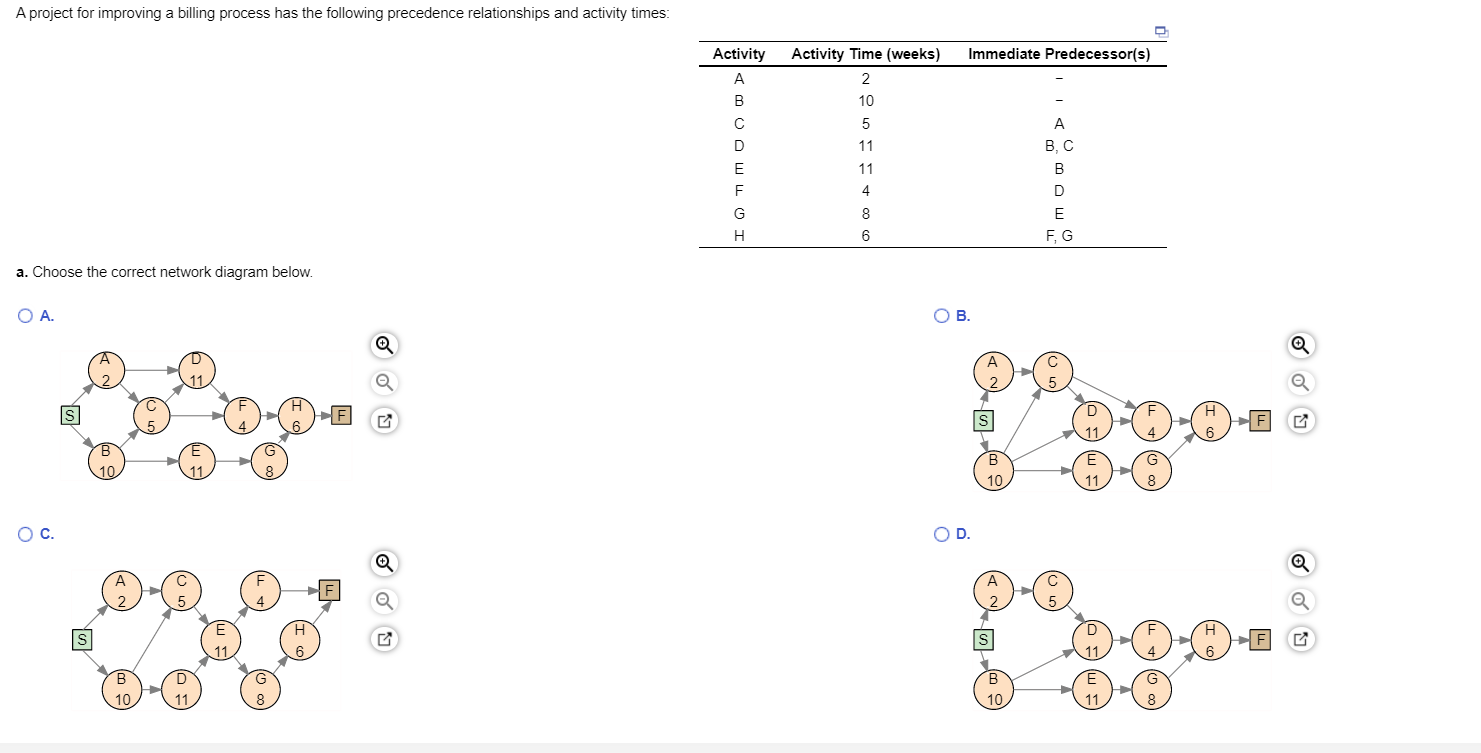 Solved A project for improving a billing process has the | Chegg.com