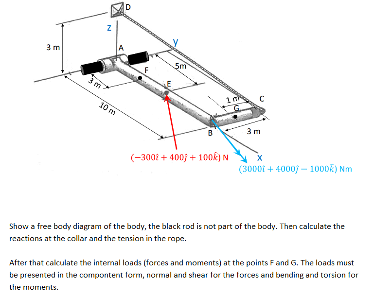 Solved Show a free body diagram of the body, the black rod | Chegg.com