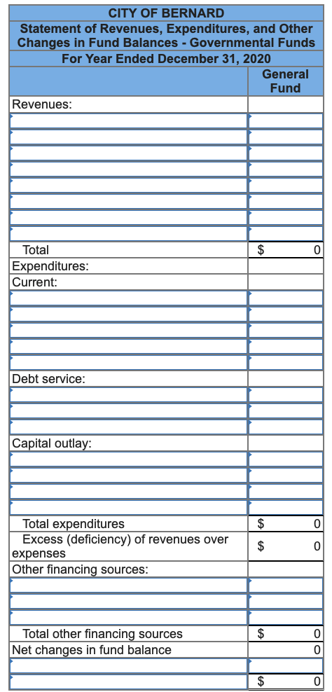 Solved City of Bernard starts the year of 2020 with the | Chegg.com