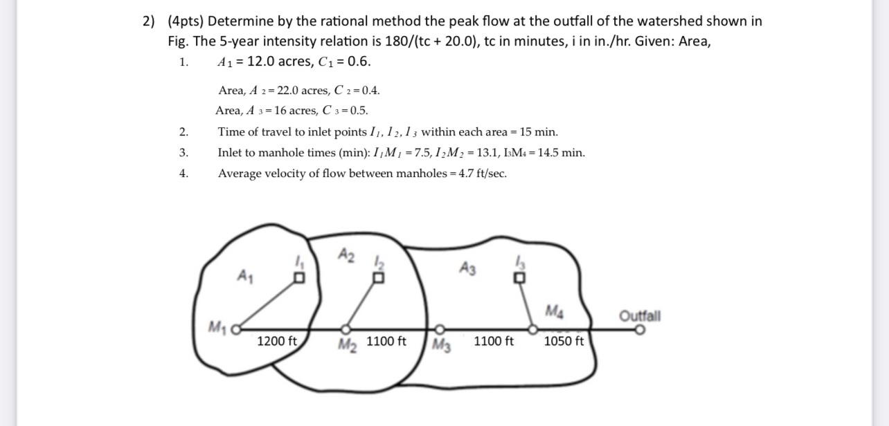Solved 2) (4pts) Determine by the rational method the peak | Chegg.com