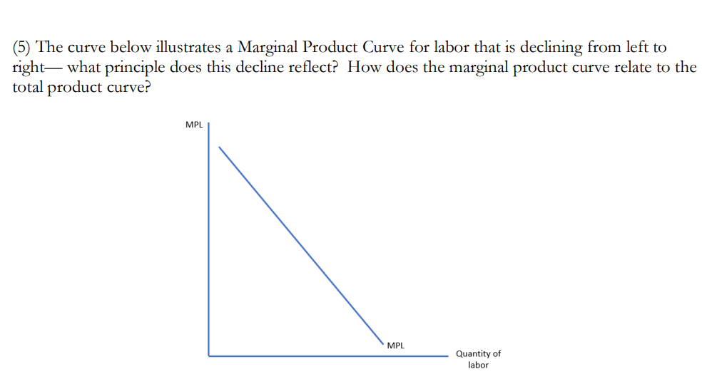 Solved (5) The curve below illustrates a Marginal Product | Chegg.com
