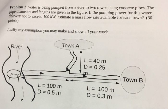 Solved Problem 2 Water is being pumped from a river to two | Chegg.com