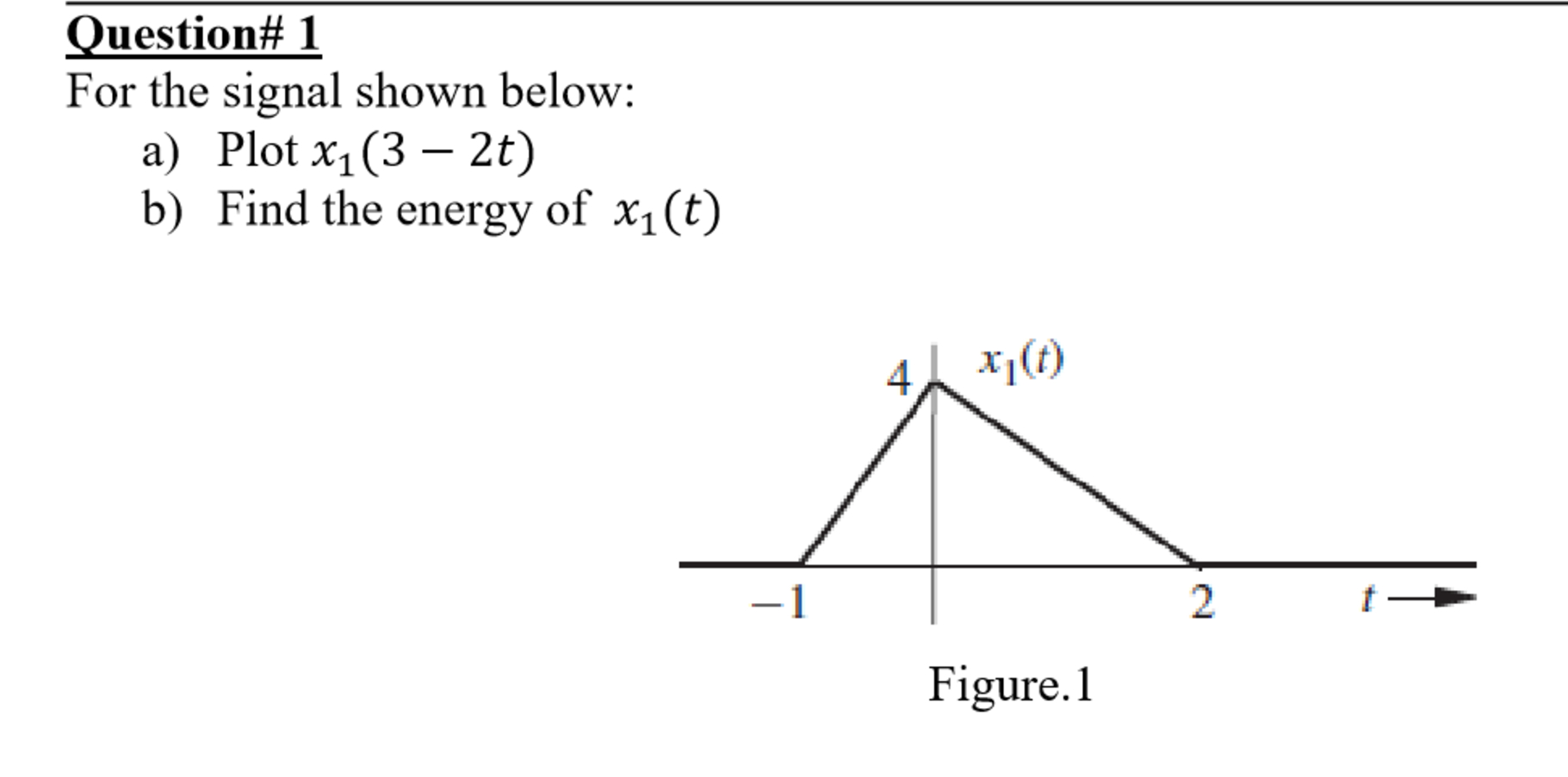 Solved Question# 1For the signal shown | Chegg.com