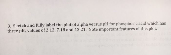 Solved 3. Sketch and fully label the plot of alpha versus pH | Chegg.com