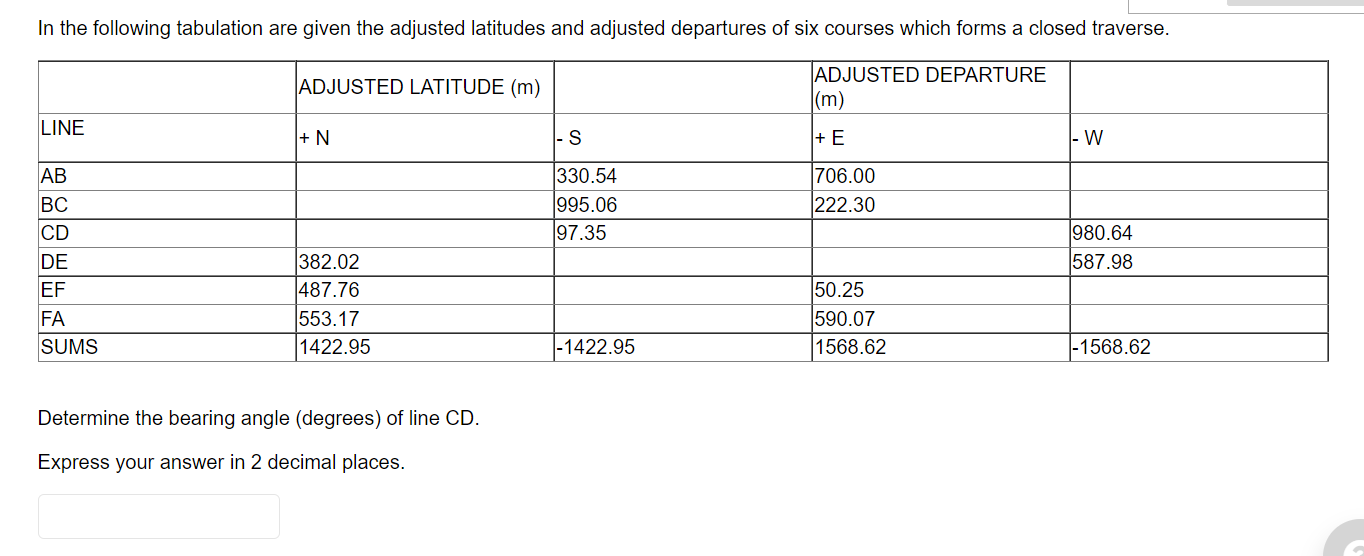 Solved In the following tabulation are given the adjusted | Chegg.com