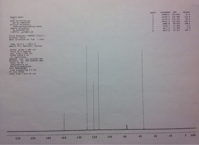 Solved Propose a structure for this unknown compound that is | Chegg.com