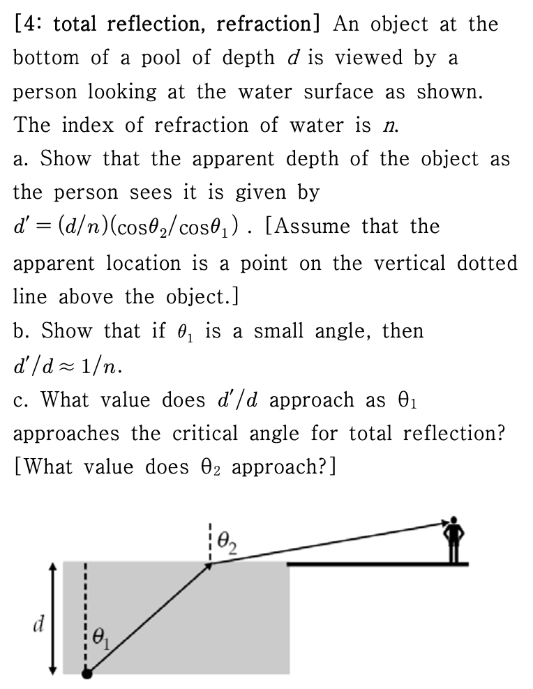 Solved [4: total reflection, refraction] An object at the | Chegg.com