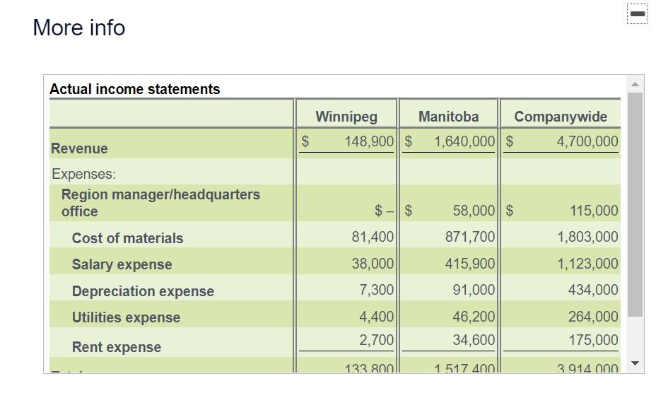 Solved We will begin with the company as a whole. (Use | Chegg.com