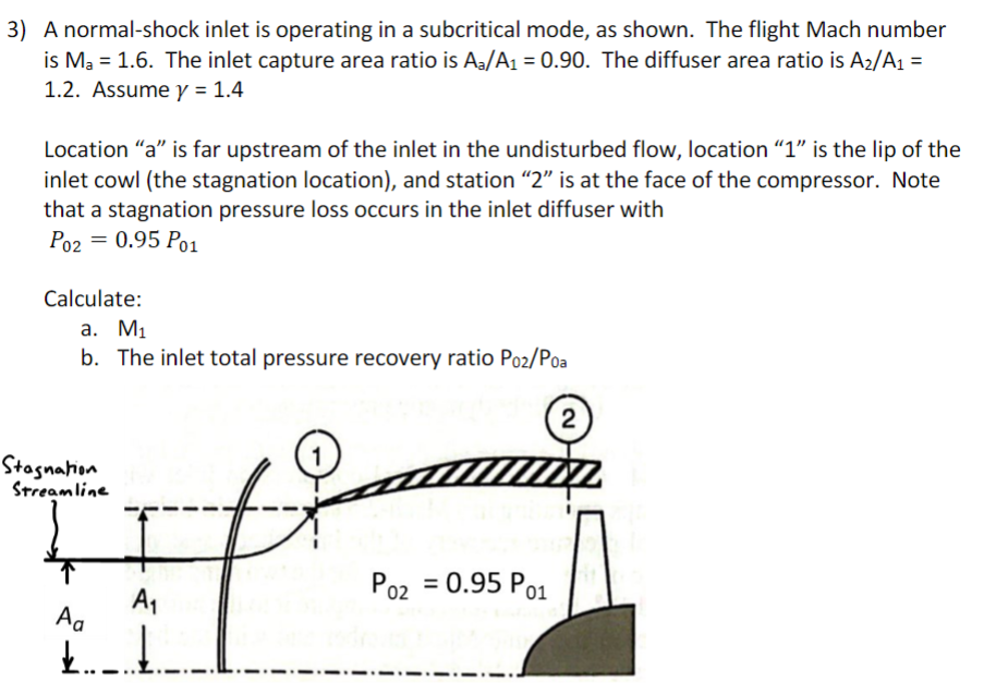 Solved 3) A normal-shock inlet is operating in a subcritical | Chegg.com