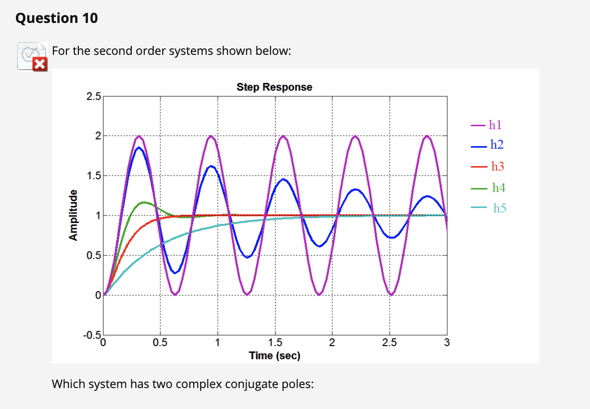 Solved For the second order under-damped system shown below, | Chegg.com