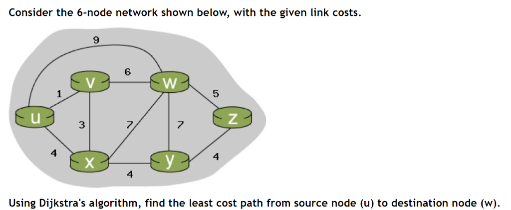 Solved Consider the 6-node network shown below, with the | Chegg.com