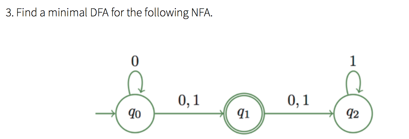Solved 3. Find a minimal DFA for the following NFA. 0 1 0,1 | Chegg.com