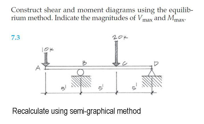 Solved Construct shear and moment diagrams using the | Chegg.com