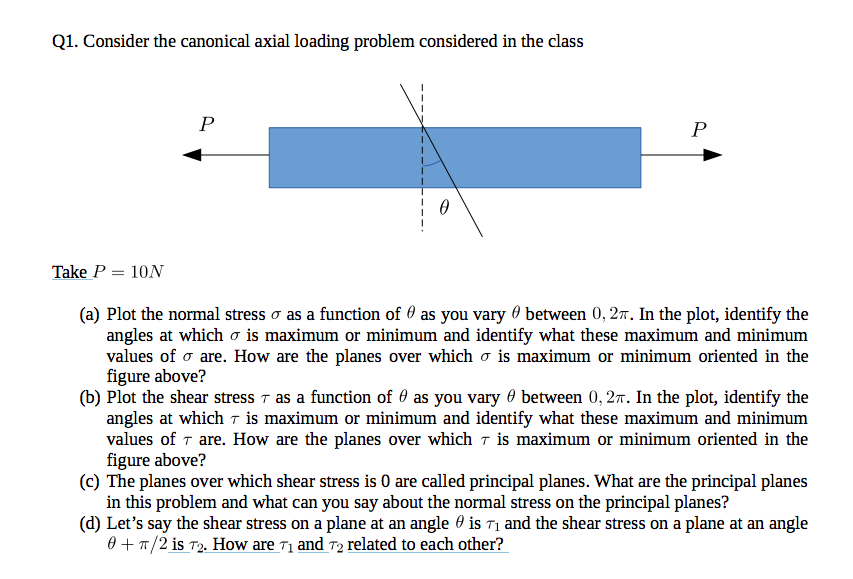 Solved Q1. Consider the canonical axial loading problem | Chegg.com